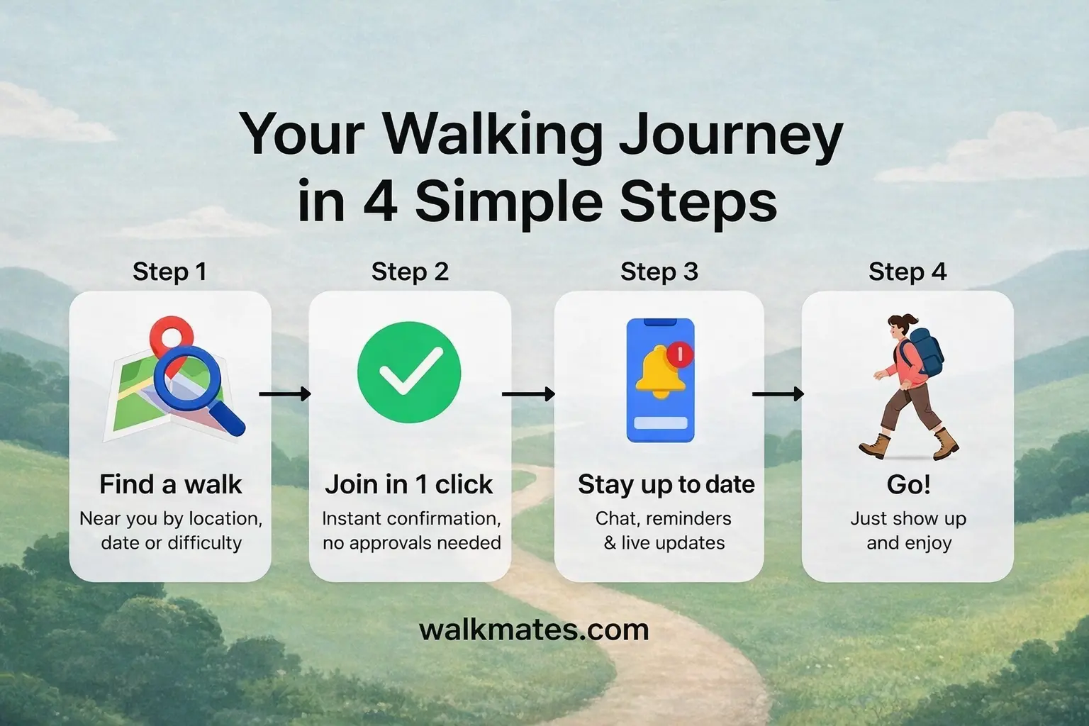 Find Walks Near You & Meet Walking Friends | Walkmates | Walkmates
